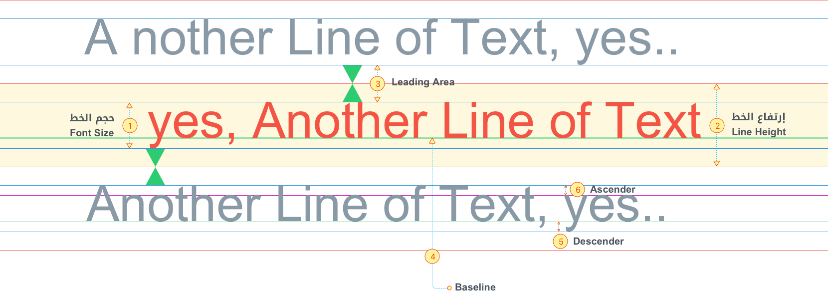 Line height CSS Line height CSS